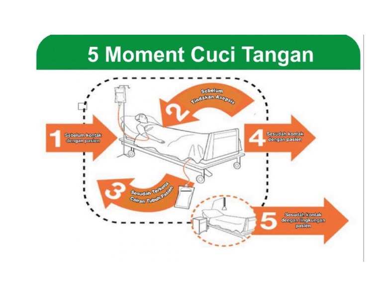 5 Momen Cuci Tangan | PDF