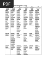 Tabel KKO Level Kognitif | PDF