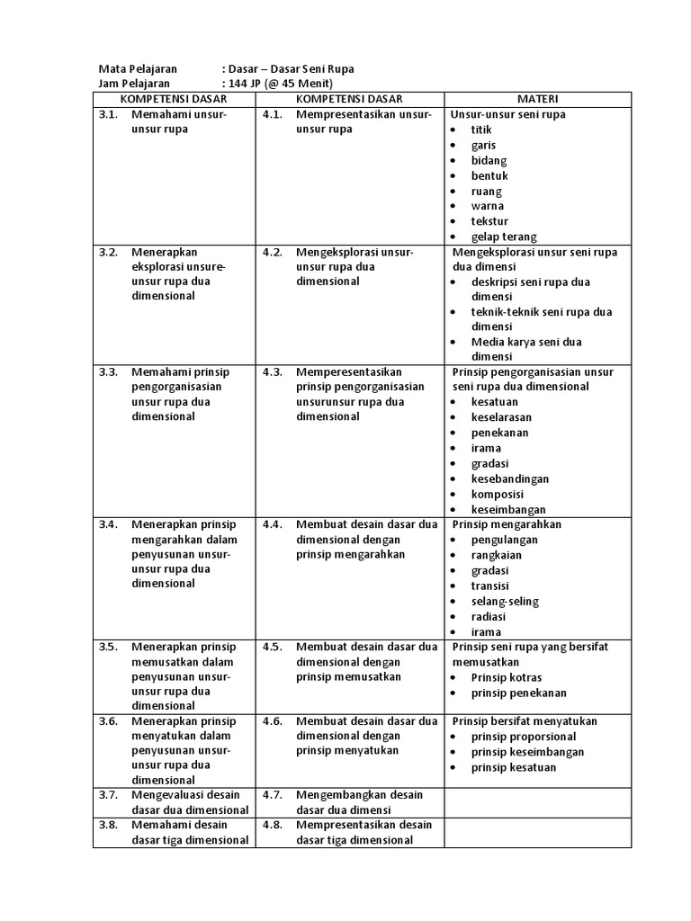Ki KD Dasar Seni Rupa X DKV | PDF