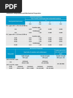 316L Stainless Steel Chemical Compatibility Chart | PDF | Chlorine ...