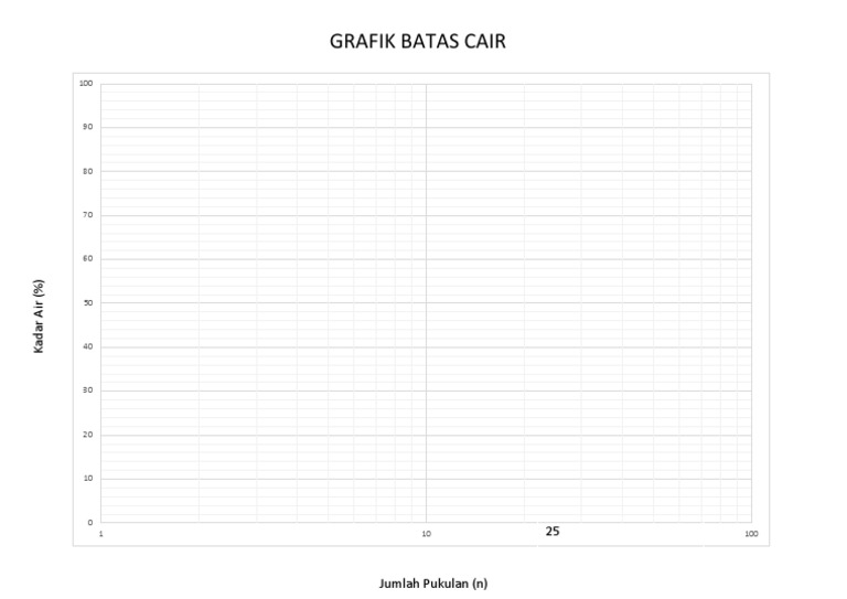 Kurva Batas Cair PDF | PDF
