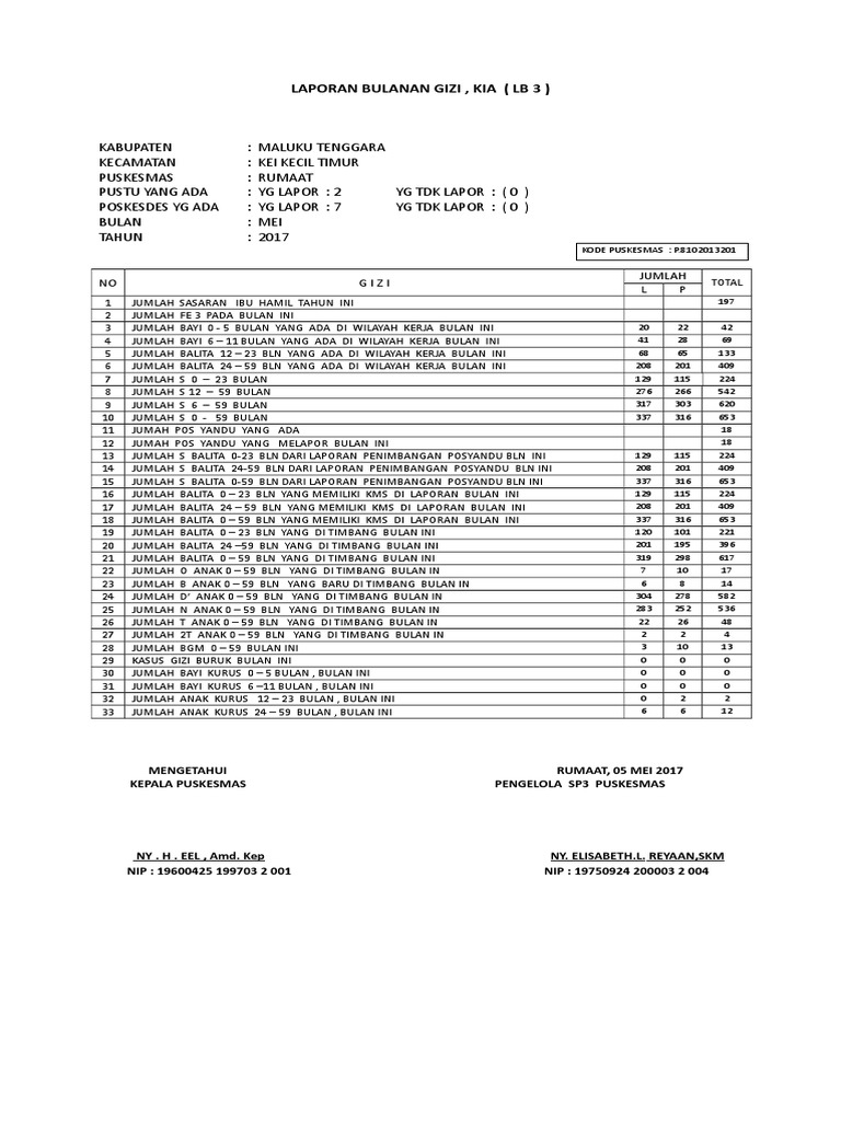 Format LB3 Gizi | PDF