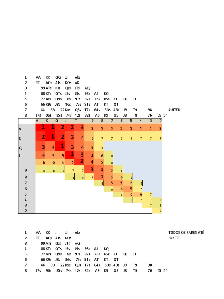 Tabela Sklansky | PDF | Gaming | Teaching Mathematics