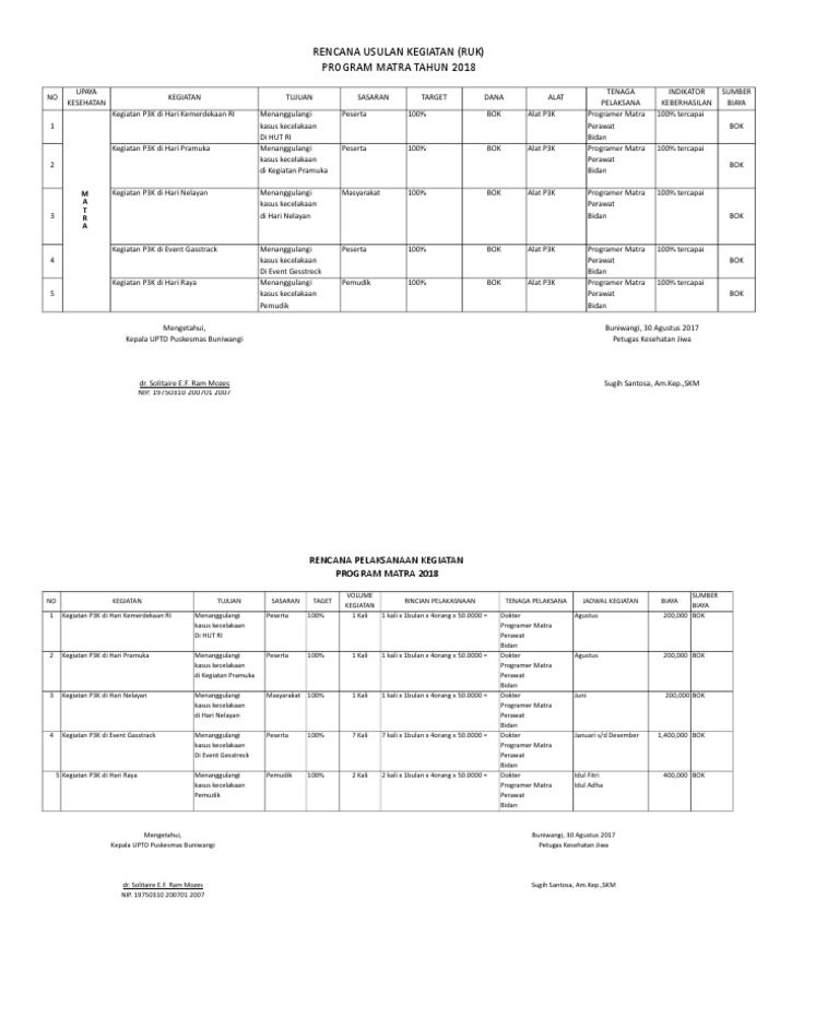 RUK Dan RPK 2018 Matra | PDF
