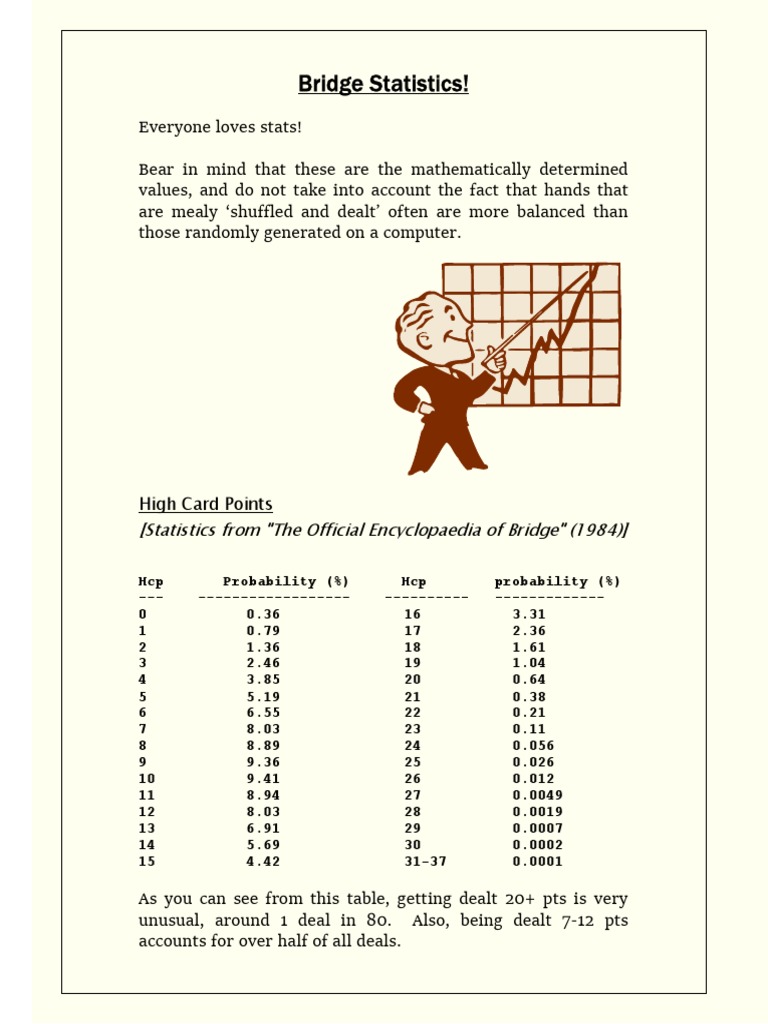 Bridge Statistics | Download Free PDF | Trick Taking Card Games ...
