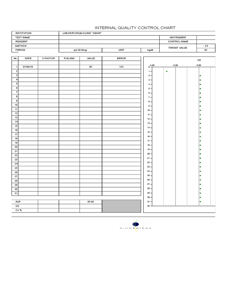 Internal quality control chart | PDF | Research Methods | Systems Theory