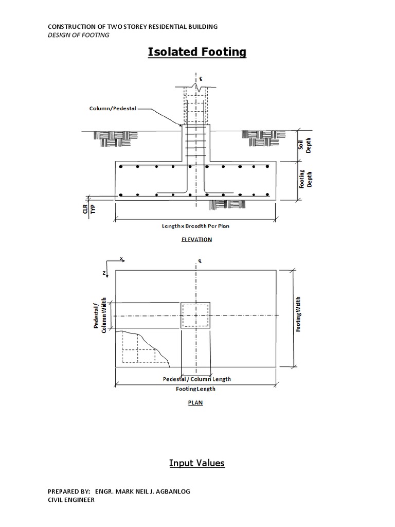 Design of Footing | Bending | Column