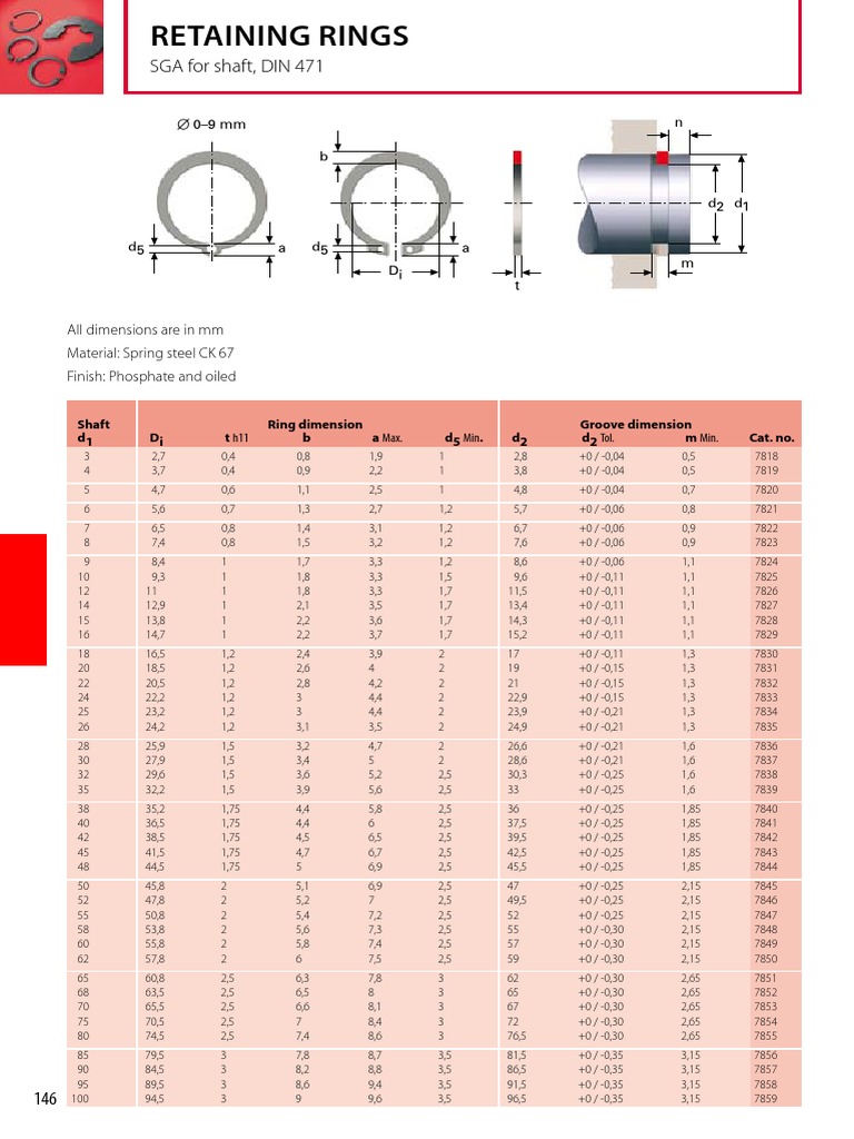 Dimensional Specifications and Part Numbers for Retaining Rings for ...