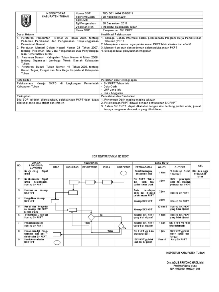 Sop Inspektorat Tuban | PDF