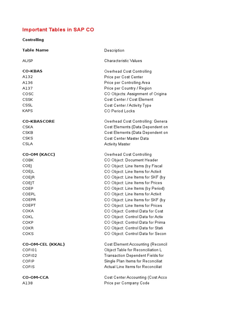Important Tables In SAP CO PDF