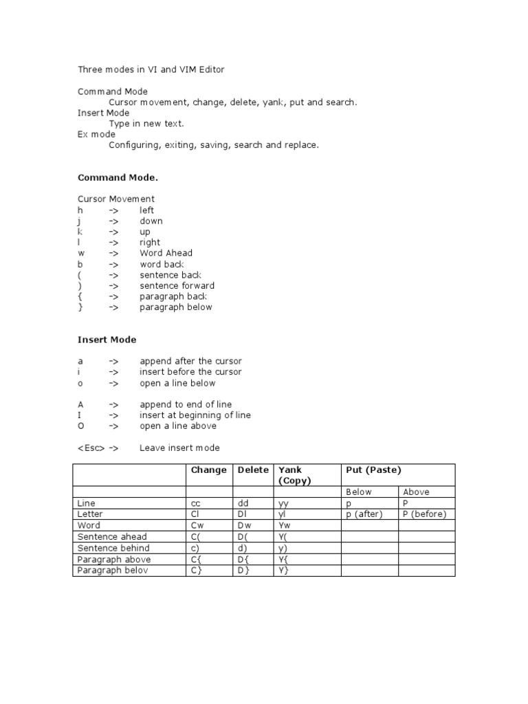 VI and VIM Editor Modes Explained | PDF | Computers