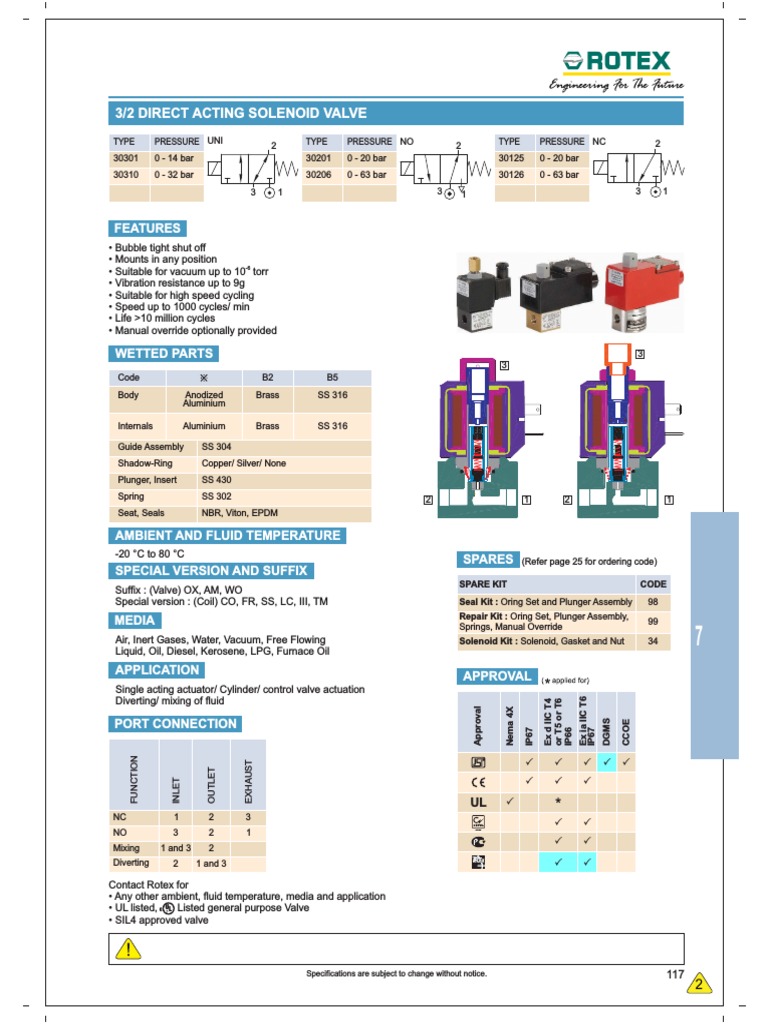 Rotex FCS Cat 2013 30125 30126 30201 30206 30301 30310 3 2 Way Direct ...