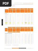 Table 4B1 and 4E4A | PDF | Insulator (Electricity) | Electrical Conductor