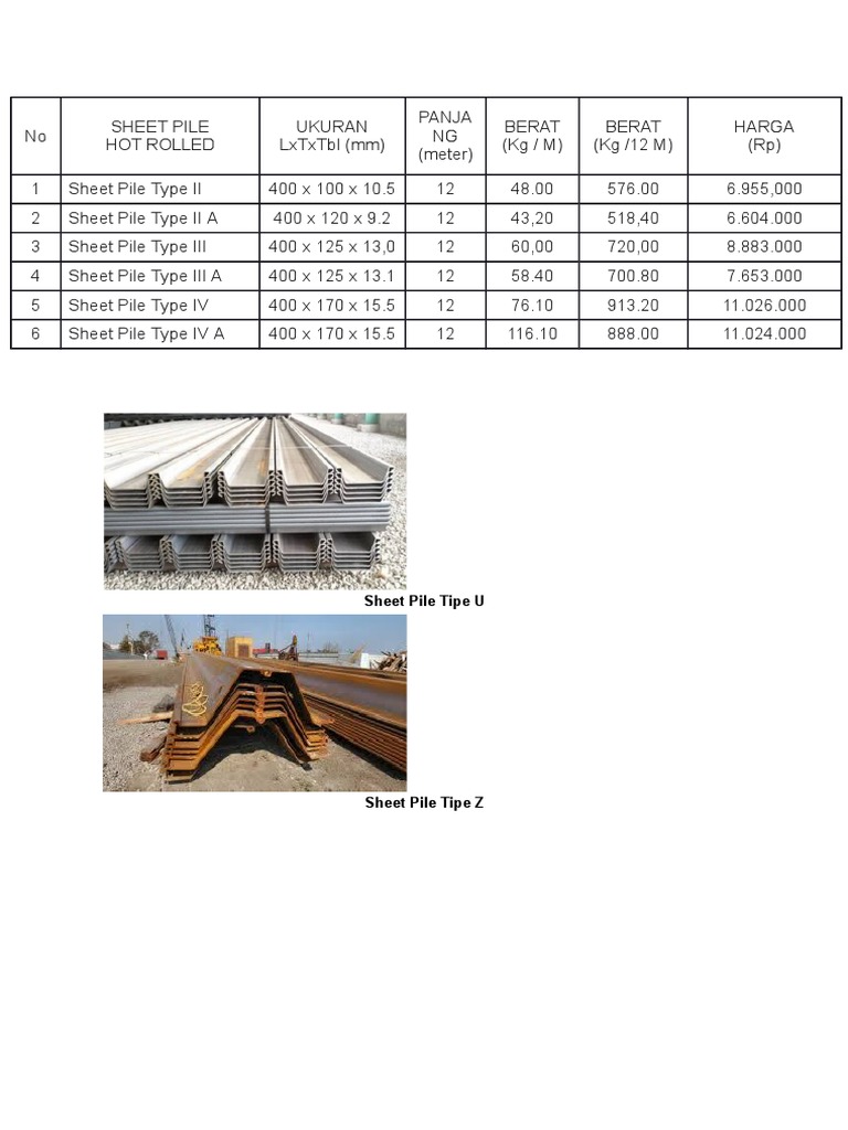 Tabel Spesifikasi Sheet Pile | PDF