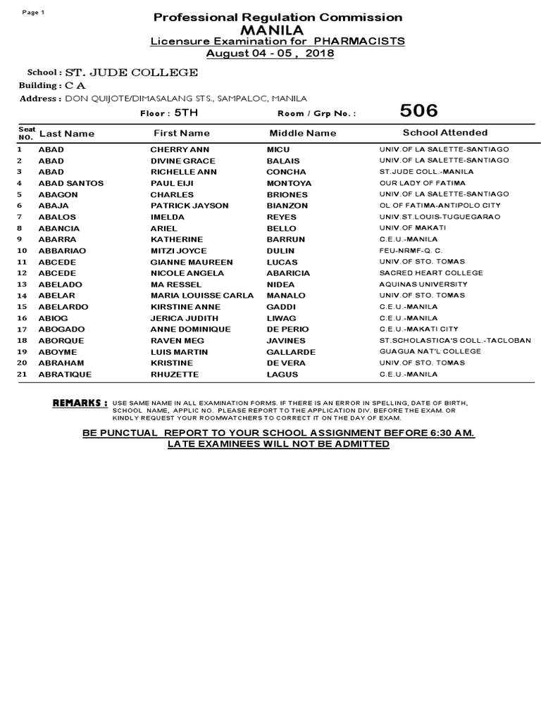 RA PHARMA MANILA Aug2018 PDF | PDF