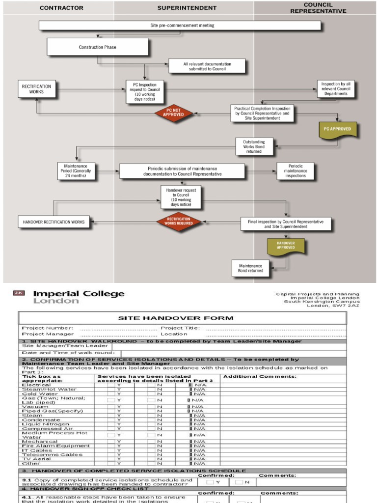 Sample Flowchart For Construction and Takeover Process | PDF