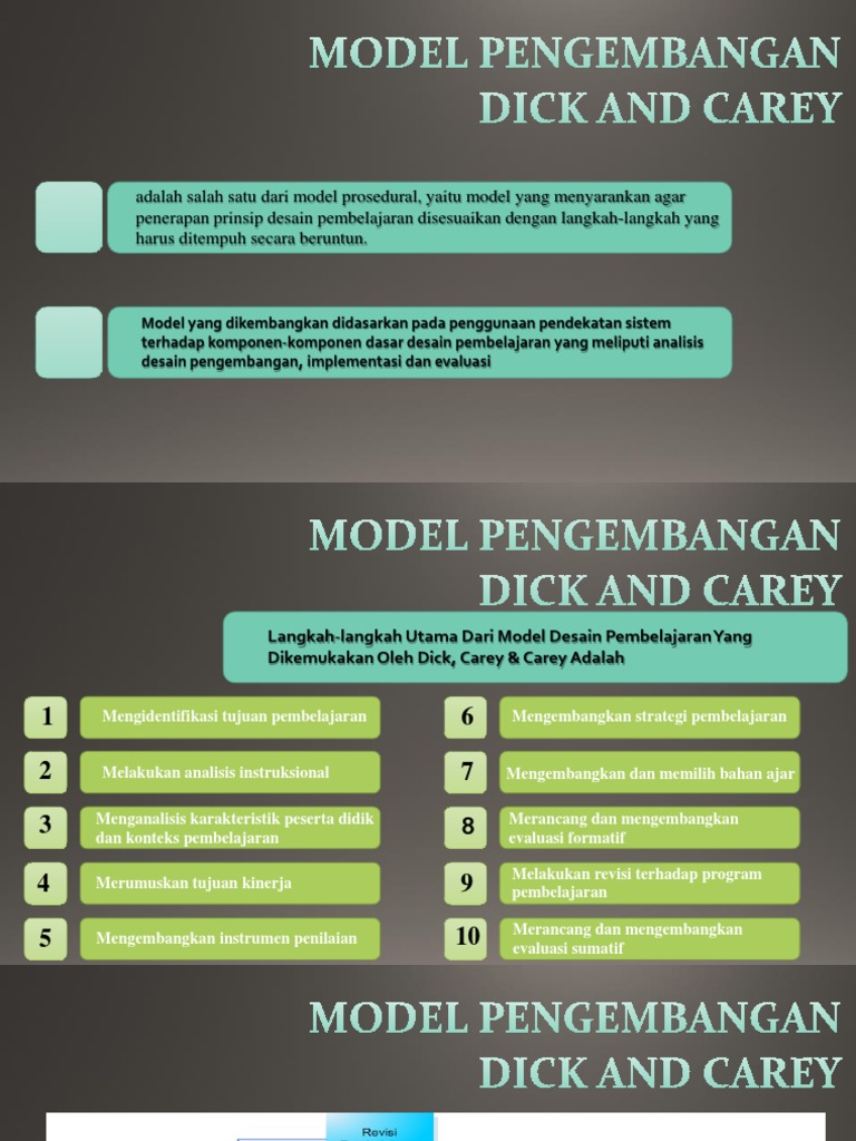 Model Pengembangan Dick and Carey | PDF