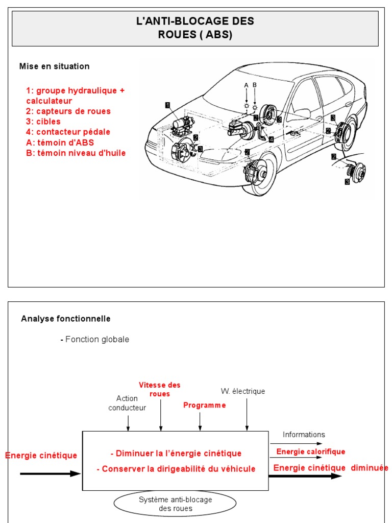 Tech ABS | PDF | Système anti-blocage des roues | Frein