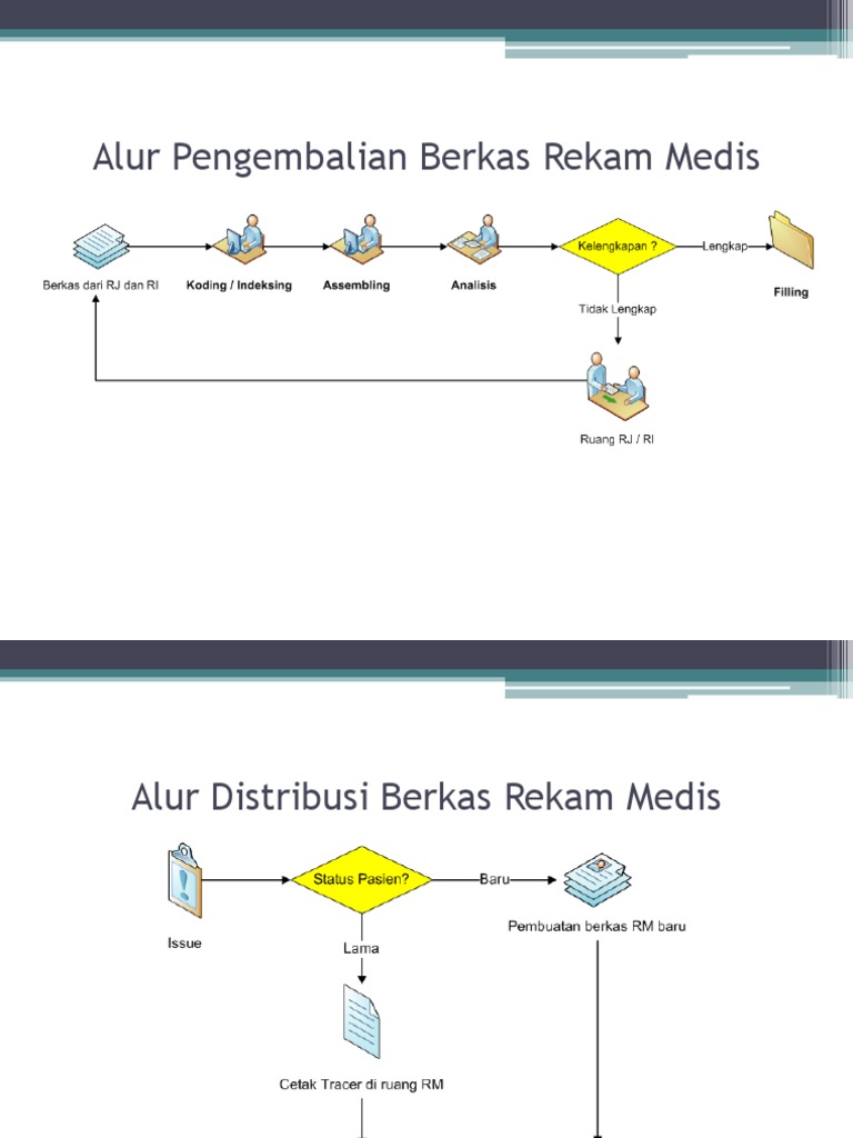 Alur Rekam Medis | PDF