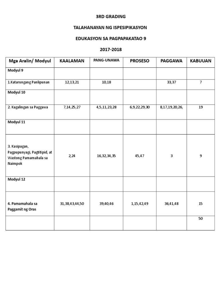 3rd Grading Tos Esp9 | PDF