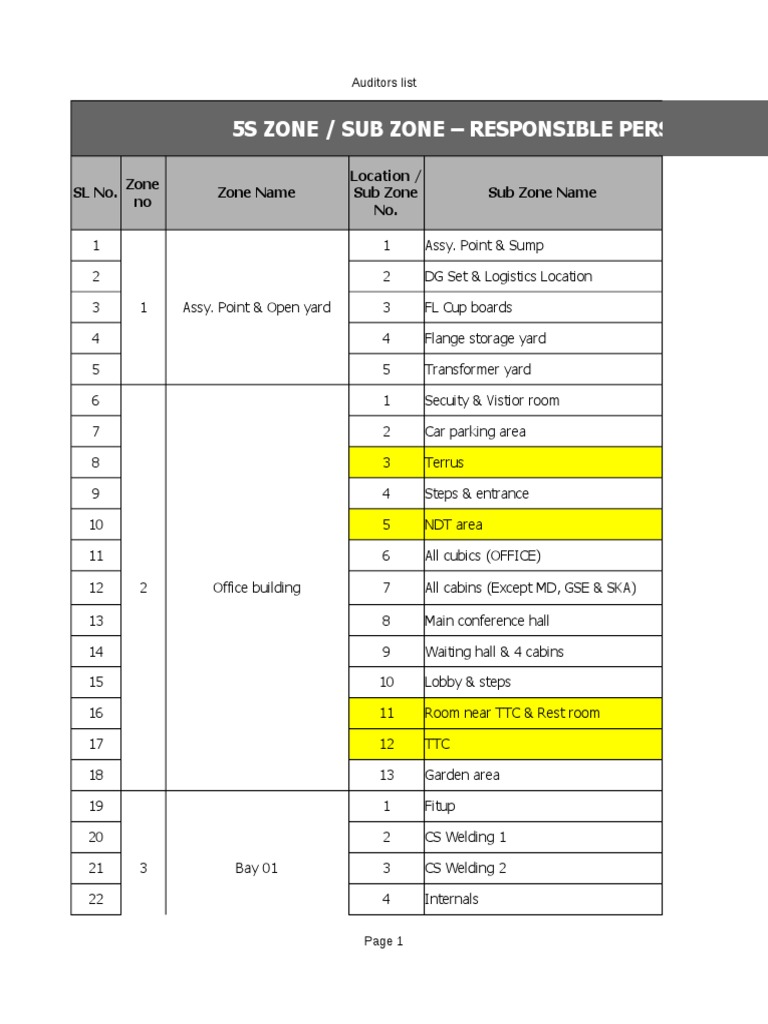 5S Sub Zone Allocation | PDF | Business Process | Mechanical Engineering