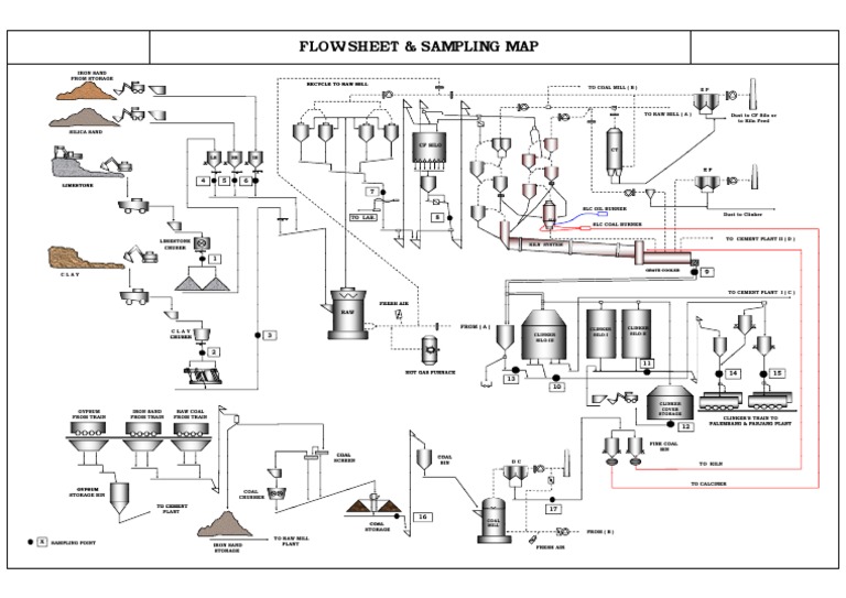 Flow Sheet Kiln, Raw Mill N Coal Mill | PDF | Cement | Concrete