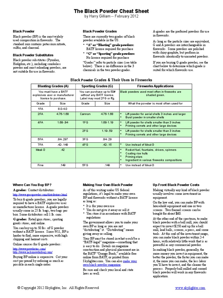 Black Powder Cheat Sheet | PDF | Gunpowder | Nature