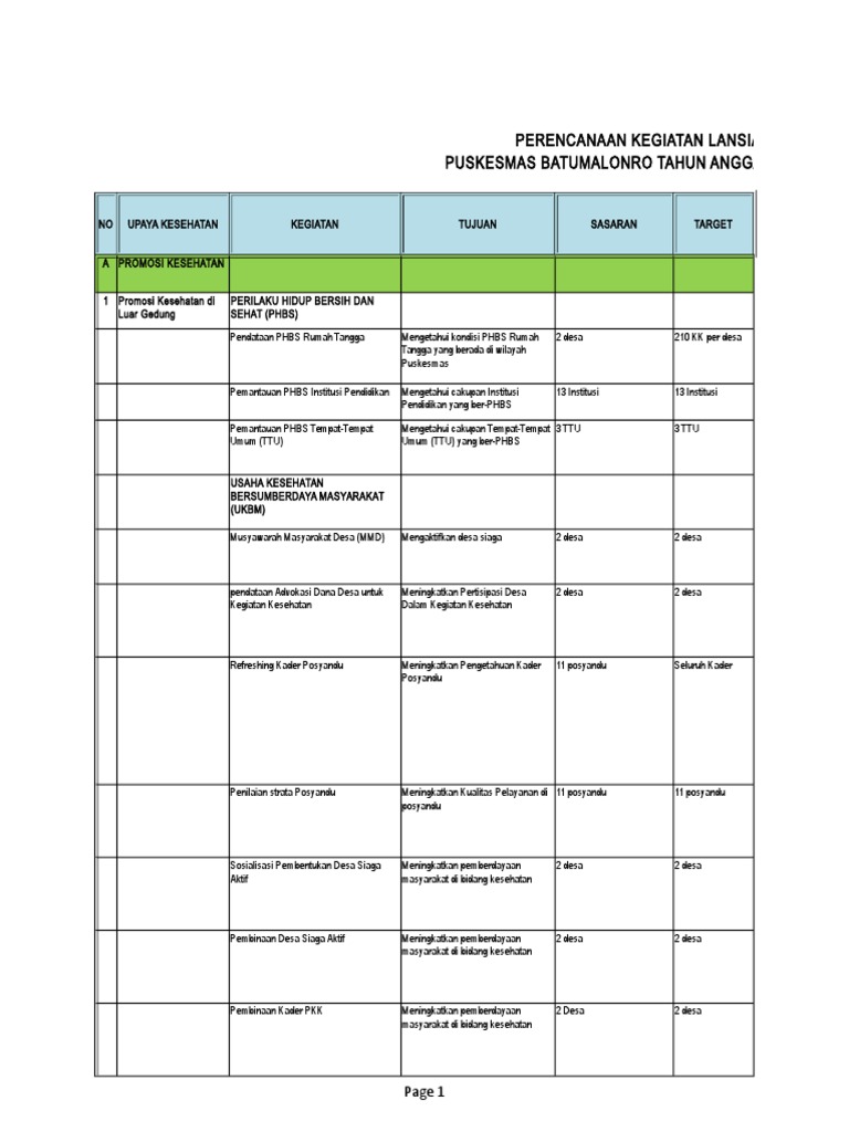 Form Ruk Untuk PTP | PDF