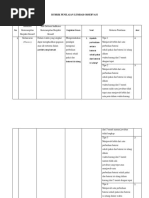Sintak Model Inquiry Learning | PDF