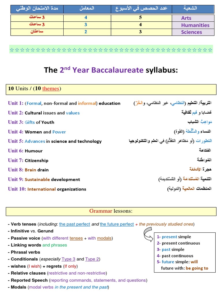 2BAC Syllabus by Me شامل | PDF