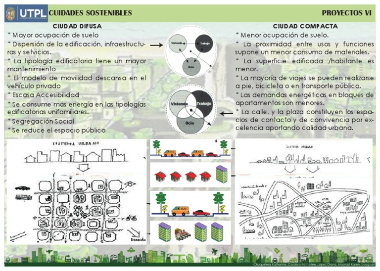 Ciudad Compacta y Ciudad Difusa | PDF