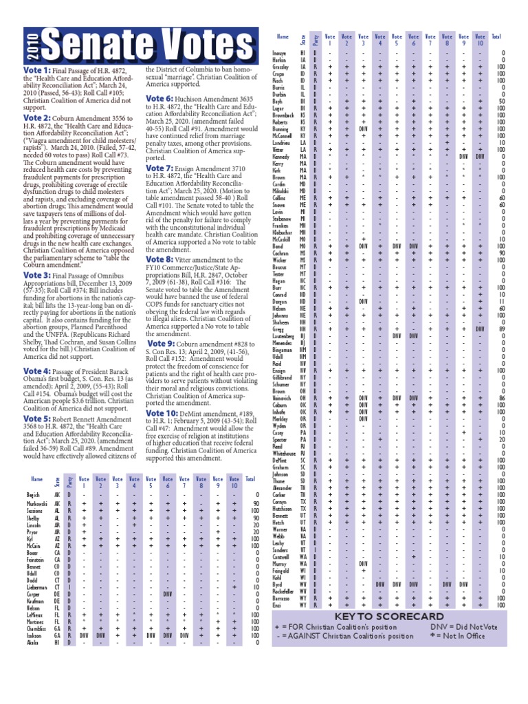 Christian Coalition of America Congressional Scorecard | PDF ...