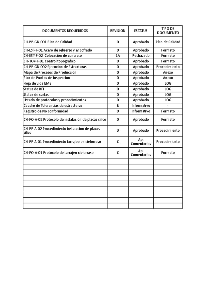 Formato de LOG | PDF