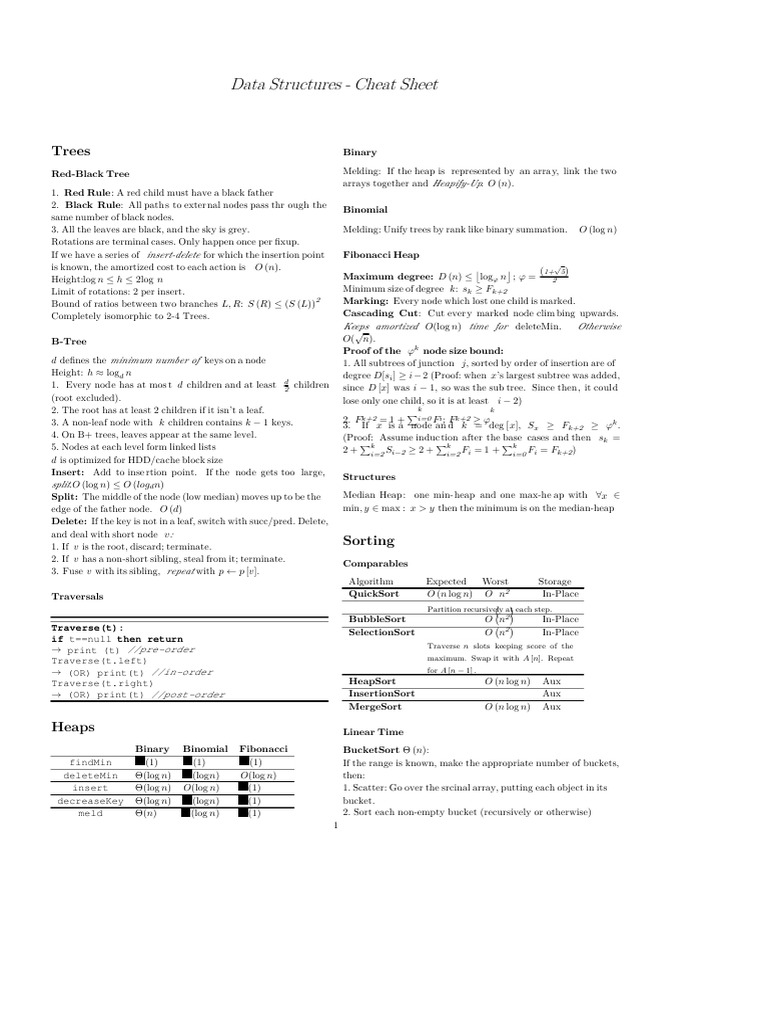 Mementopython3 English | PDF | Algorithms And Data Structures ...