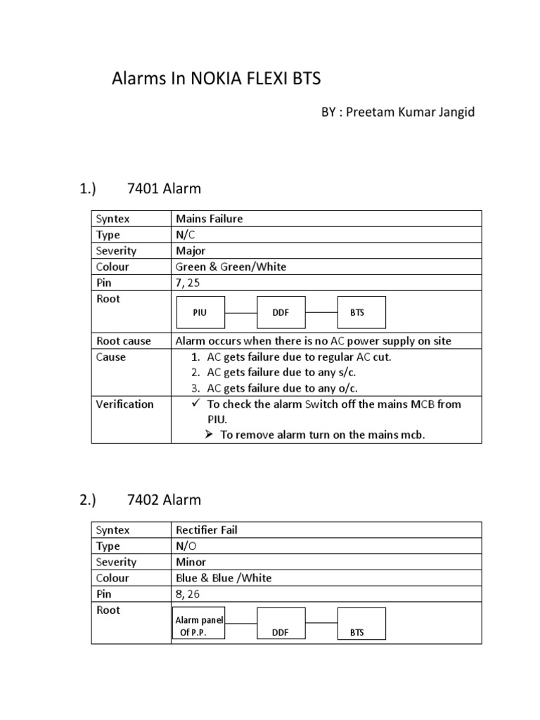 Nokia Flexi Bts Alarms | PDF | Rectifier | Door