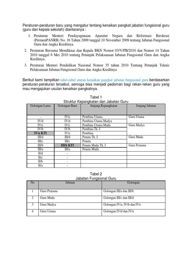 Tabel Angka Kredit Guru | PDF