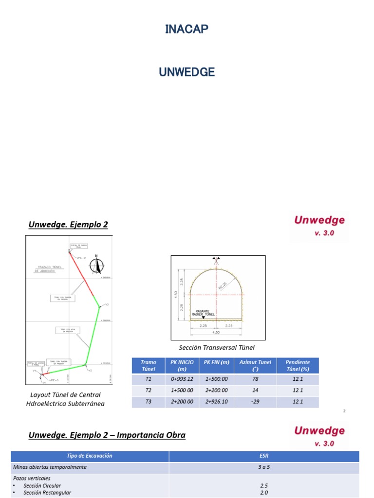 Unwedge | PDF | Túnel | Hormigón
