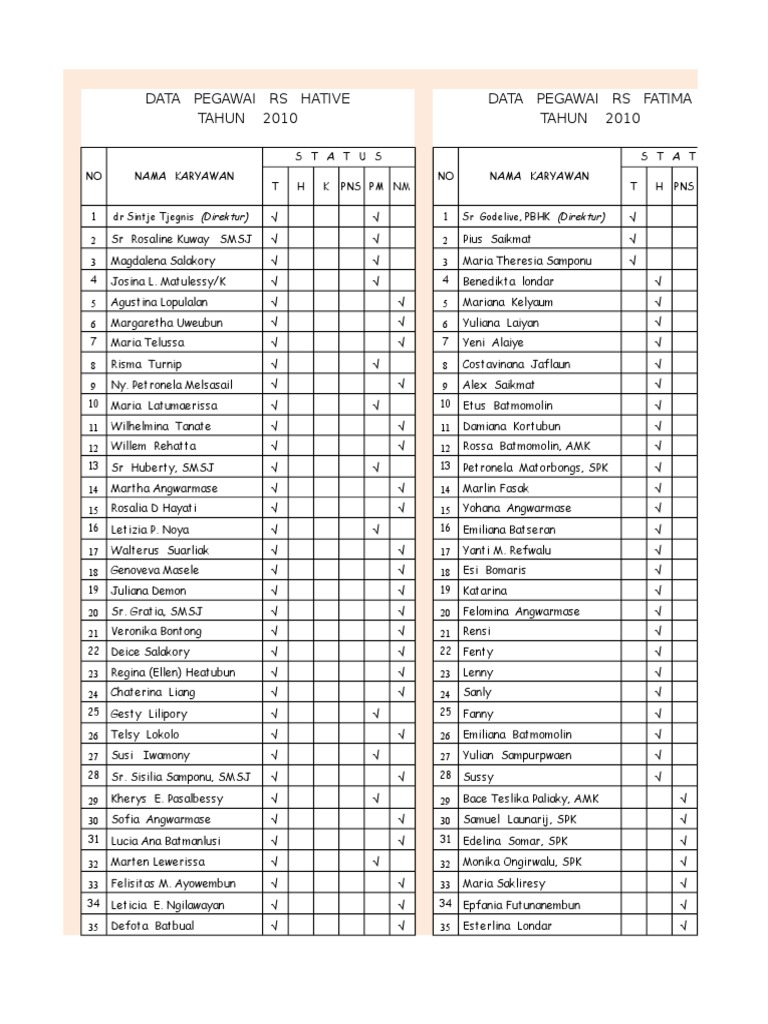 Data Ketenagaan 2018 | PDF