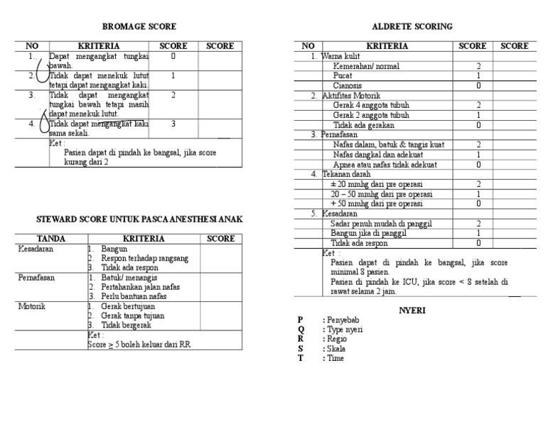Aldrete Bromage Steward Score | PDF