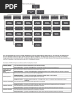 Organizational Chart Tertiary Lab | PDF | Medical Laboratory | Pathology