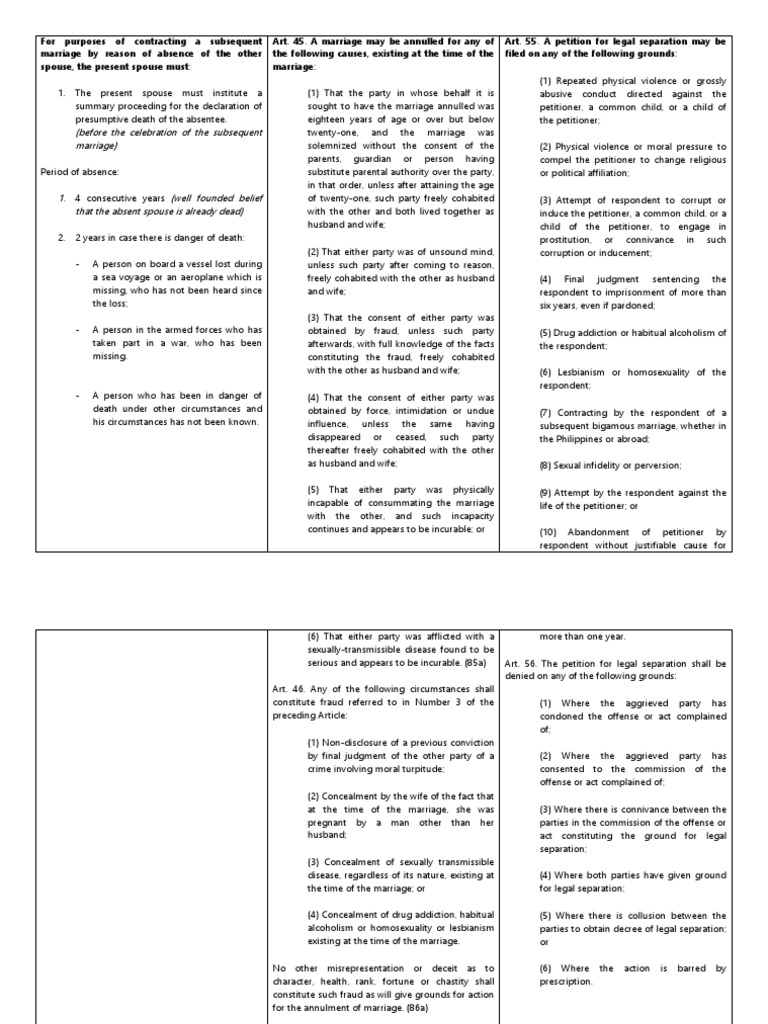 Annulment | PDF | Marriage | Will And Testament