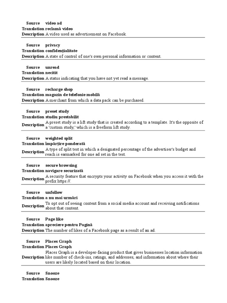 Glosar Facebook Roenro | PDF | Facebook | Advertising
