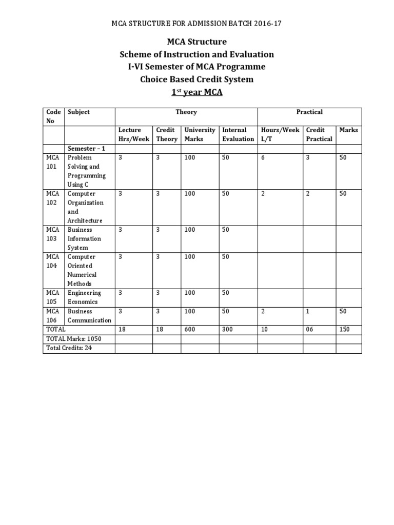 GE6151 Uw | PDF | Pointer (Computer Programming) | Information System