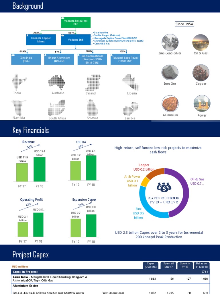 Since 1954: Vedanta Resources PLC | PDF | Minerals | Economic Geology
