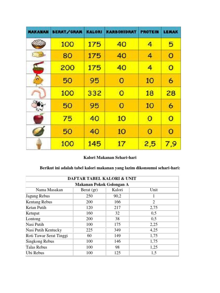 Tabel Kalori Makanan | PDF