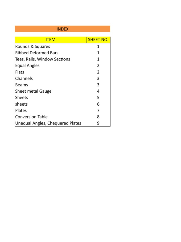 Angle Channel Size | PDF | Sheet Metal | Foot (Unit)