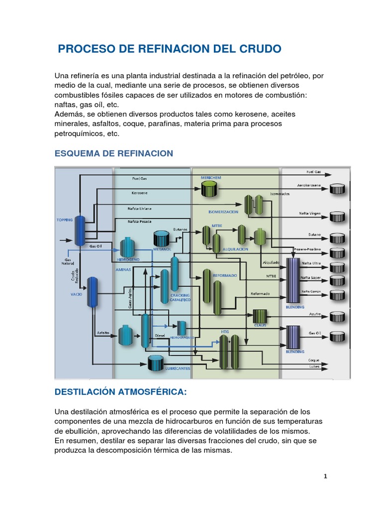 Proceso de Refinacion Del Crudo | Destilación | Refinería de petróleo