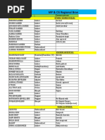 Mumbai & Navi Mumbai Pin Codes | PDF | Sports & Recreation