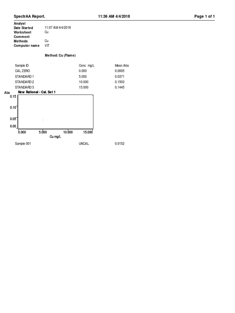 Spectraa Report. 11:36 Am 4/4/2018 Page 1 of 1: Analyst Date Started ...