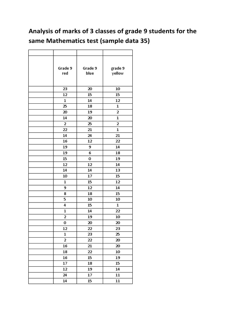 Analysis of Marks of 3 Classes of Grade 9 Students For The Same ...